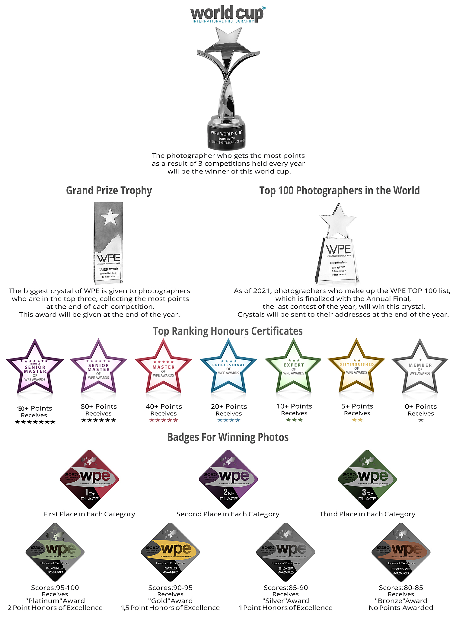 WPE - International Photographers Awards - Terms & Conditions